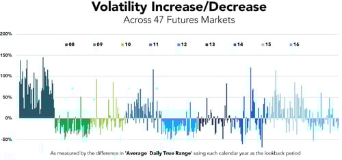 Report: Managed Futures 2017 Outlook Report: Managed Futures 2017 Outlook
